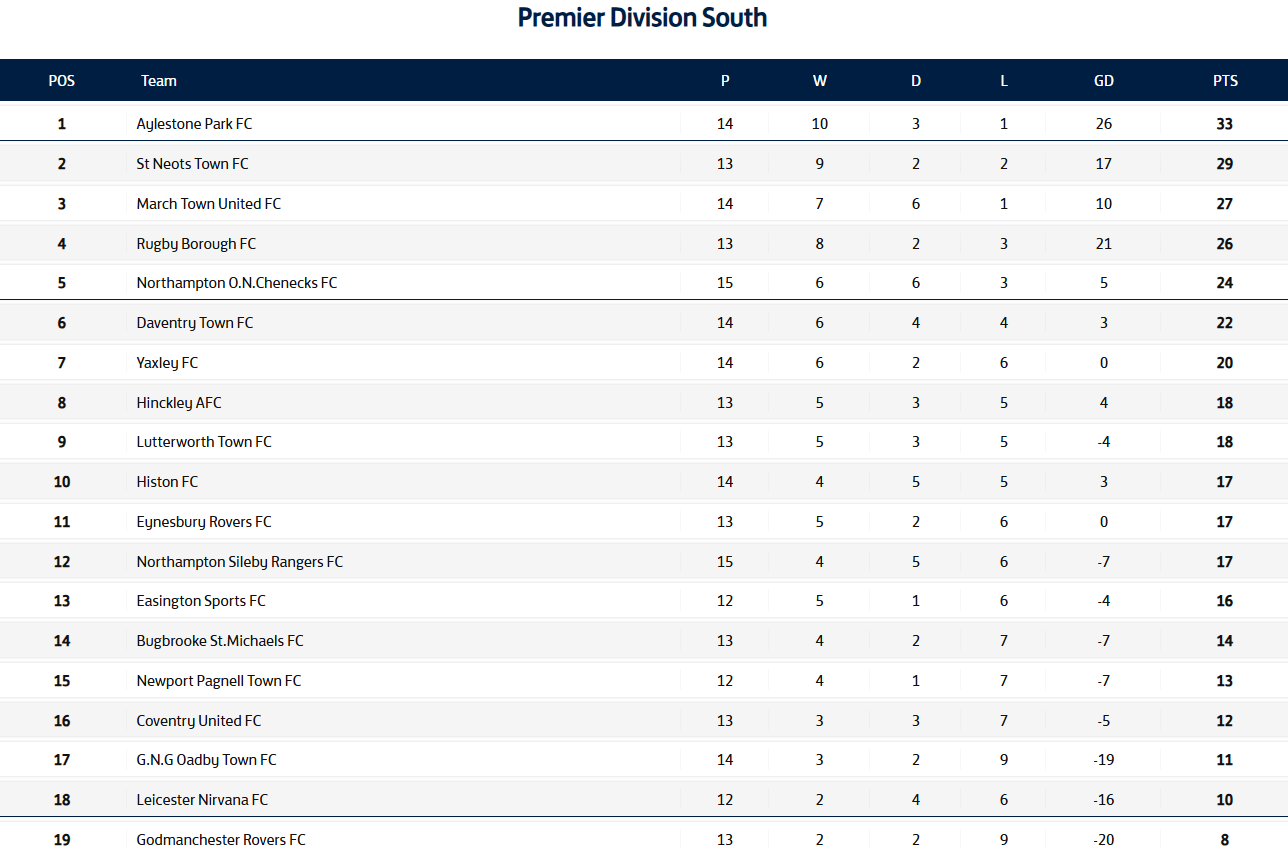 Fixtures - Lutterworth Town FC